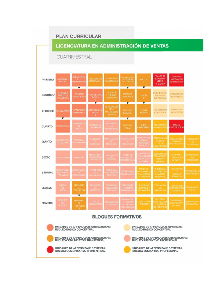 Admon de Ventas Programa | PDF