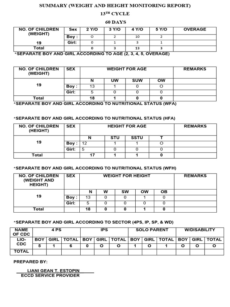 Summary of Monitoring Li o CDC | PDF