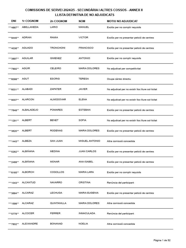 Com 2024 Soc Sec Def Anx2 | PDF
