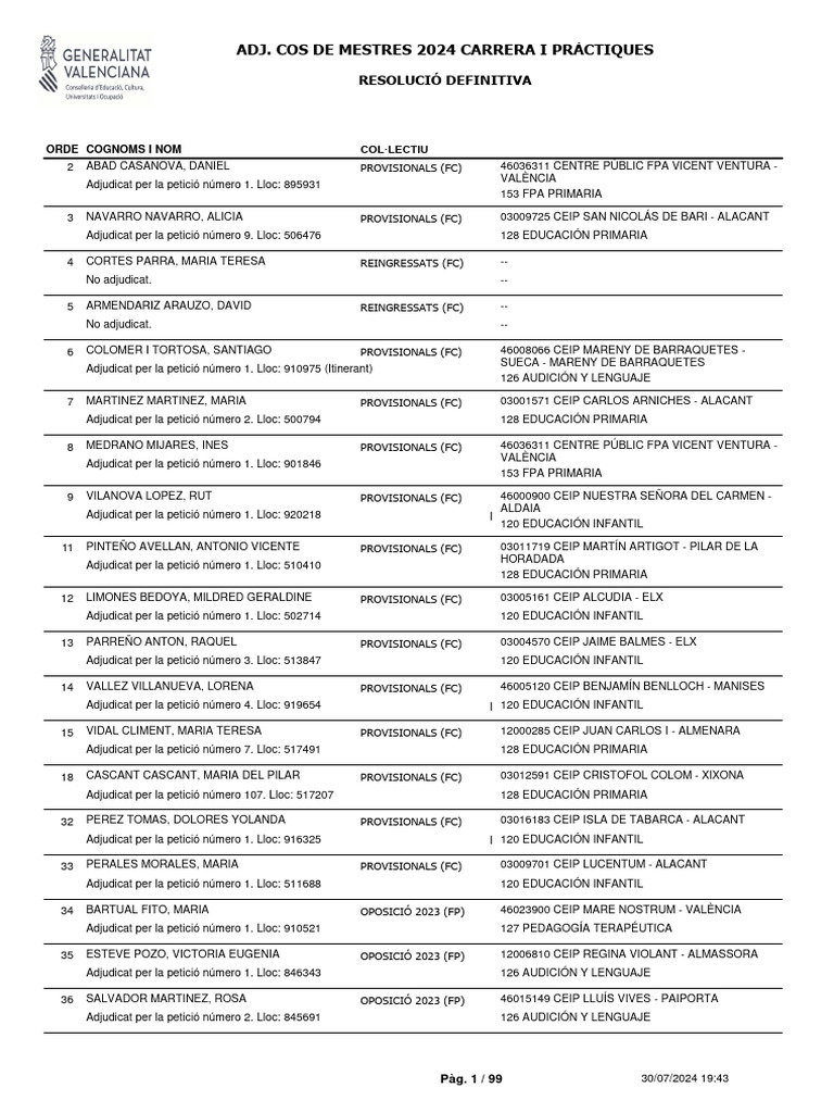 Ini 2024 Adj RPP Lis Mae | PDF