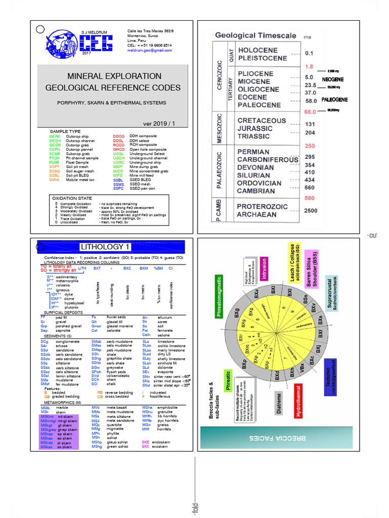Au-Cu Exploration Logging Codes | PDF | Clastic Rock | Petrology