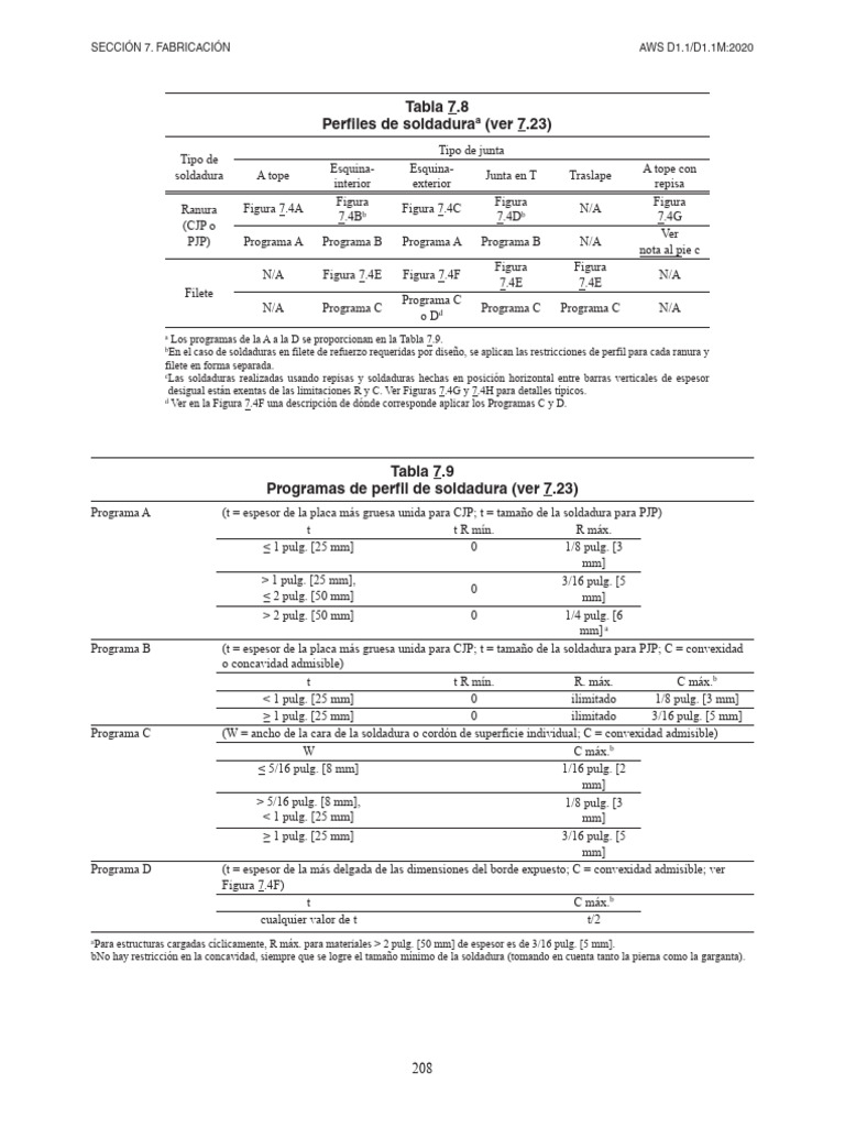 Tabla de Perfiles de Soldadura Aws D1.1. Ed 2020 Spanish | PDF | Ingeniería mecánica