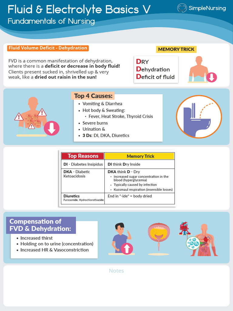 5 - Fluid Volume Deficit | PDF