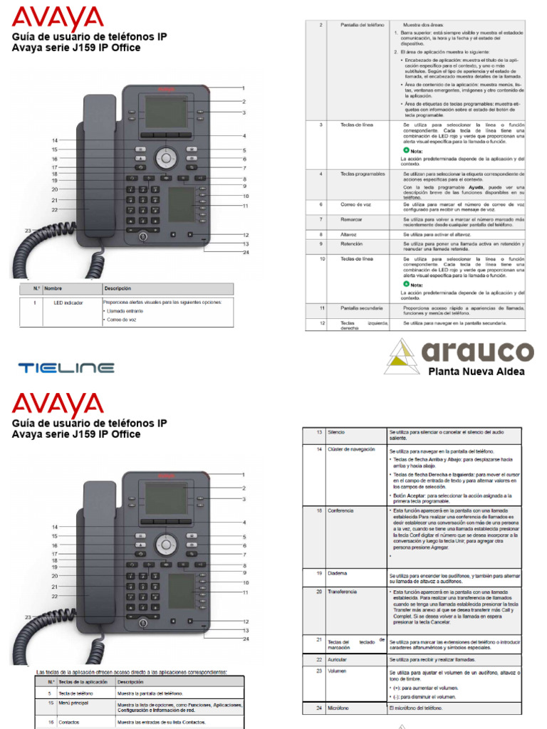 Guía de Usuario de Teléfonos IP Avaya J159 IP Office | PDF | Teléfono | Informática