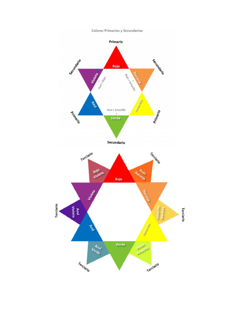 Estrella Cromática | PDF