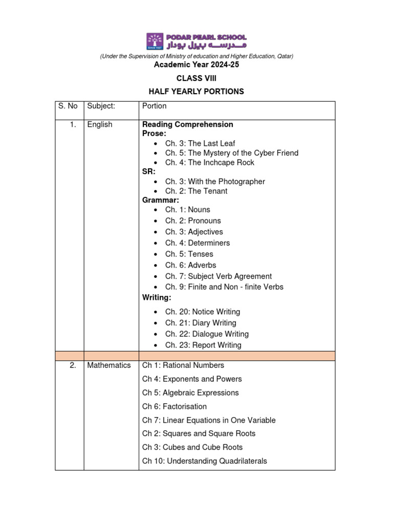 Class VIII Portion | PDF