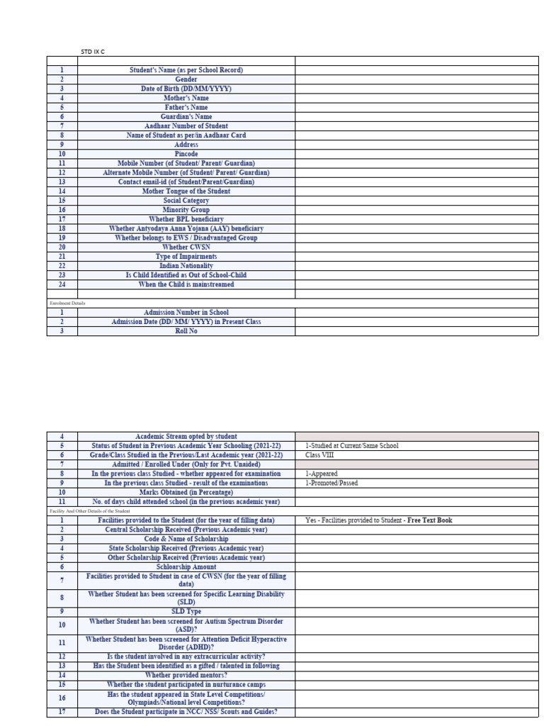 STD IX C Juni Prabhakaran | PDF | Attention Deficit Hyperactivity Disorder | Behavioural Sciences