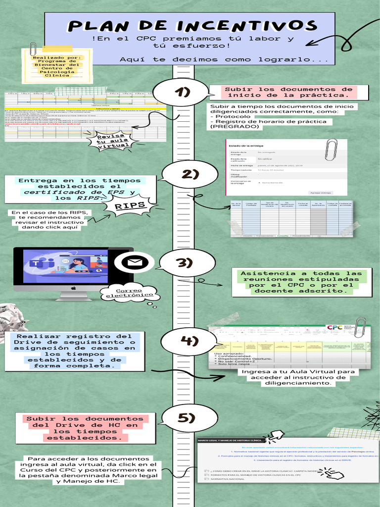 Infografía Interactiva Sobre Plan de Incentivos | PDF