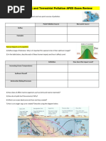 APES Unit 8 Review Sheet | PDF | Water Pollution | Water Quality