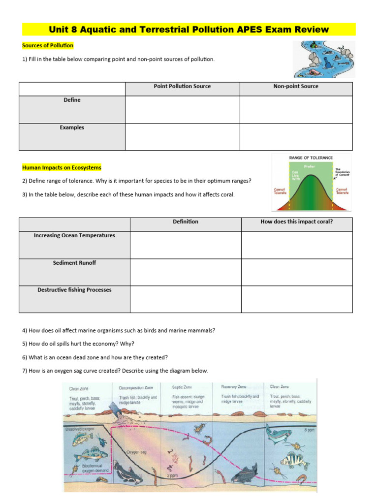 Unit 8 Aquatic and Terrestrial Pollution AP Exam Review | PDF | Water ...