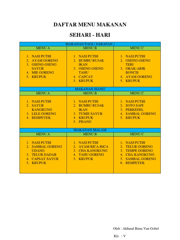 Daftar Menu Makanan | PDF