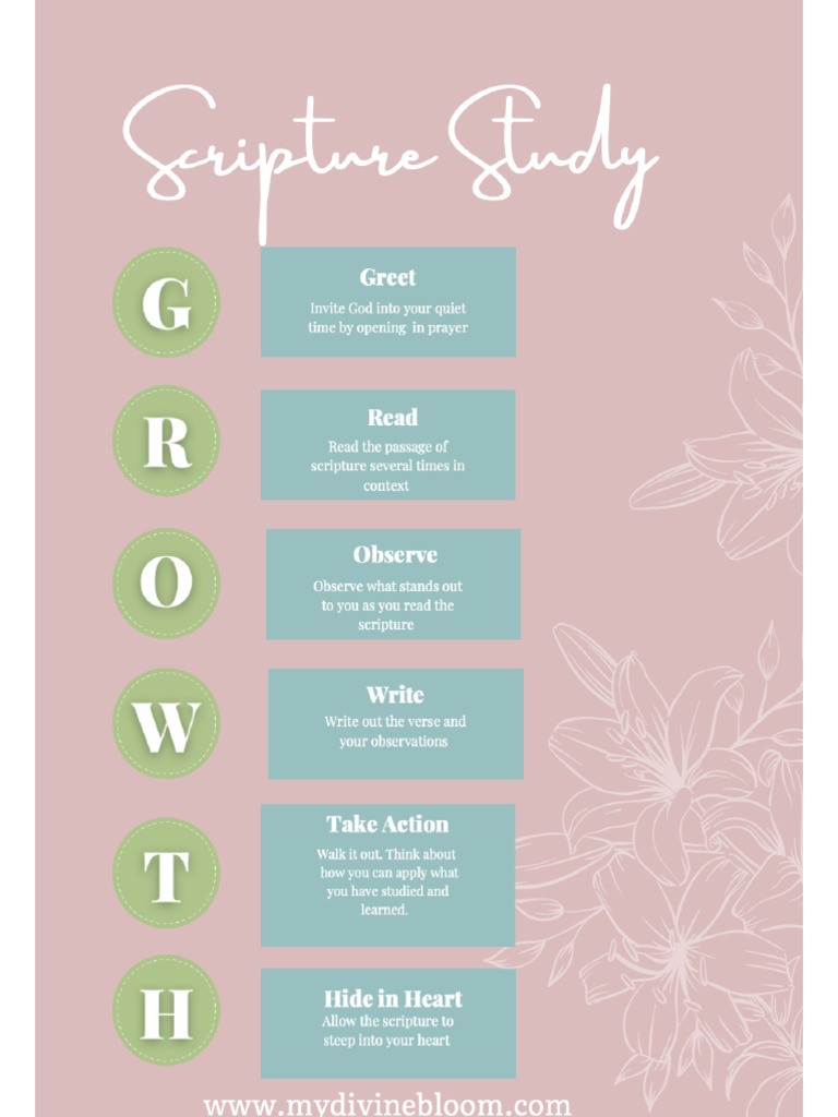 Growth Method PDF | PDF