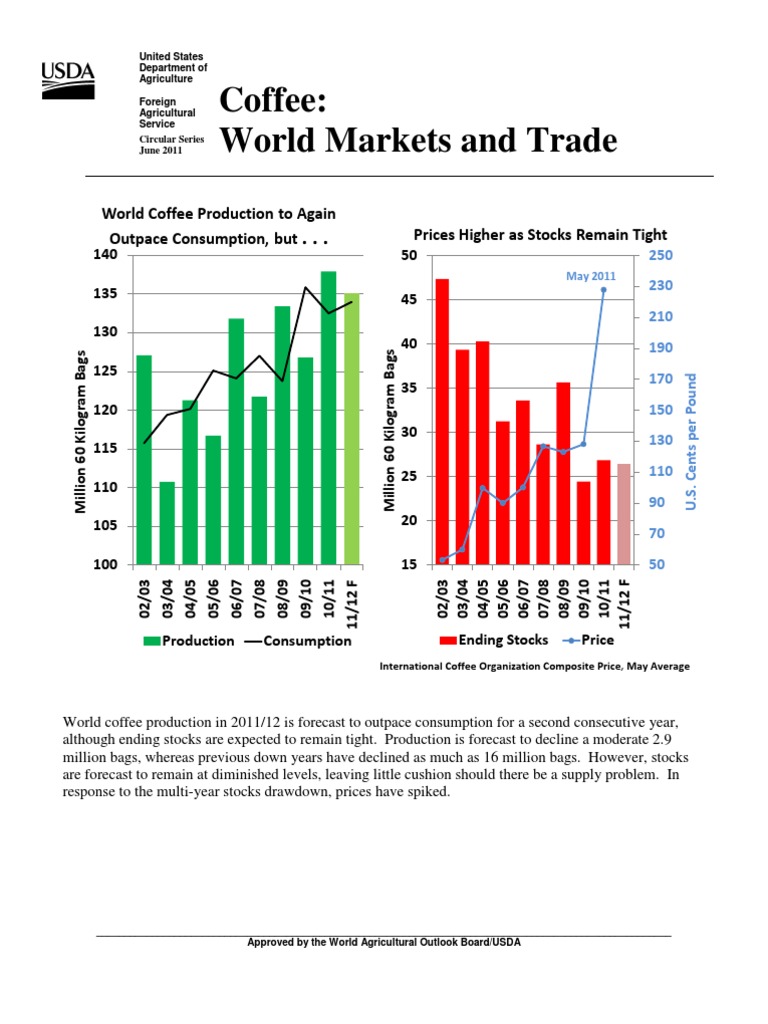 Coffee: World Markets and Trade | PDF | South America | Central America