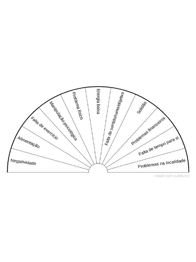 Biometro Radiestesia - Causas Sofrimento | PDF