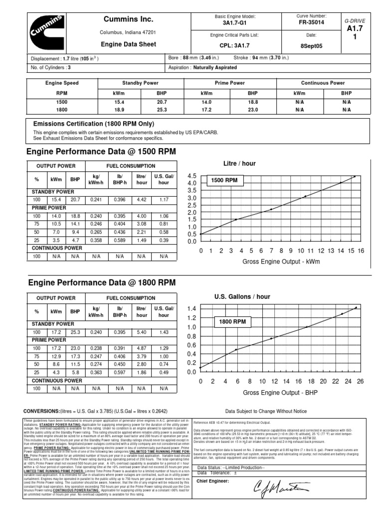 Engine Performance Data at 1500 RPM: A1.7 1 Cummins Inc | PDF | Horsepower | Engines