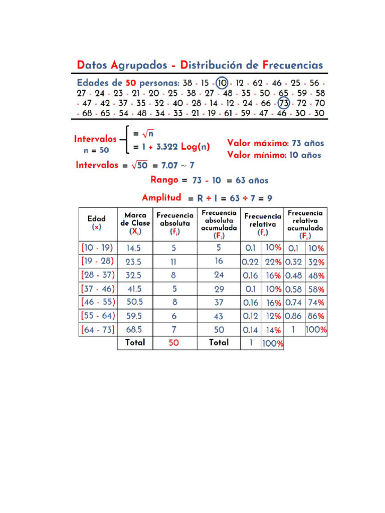 Media Aritmética para Datos Agrupados Primer Cso | PDF | Mediana | Modo ...
