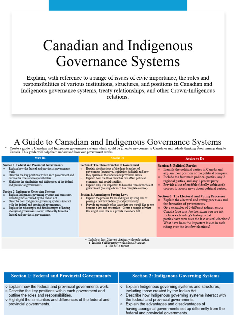 B2 Canadian and Indigenous Governance Systems - Culminating Activity ...