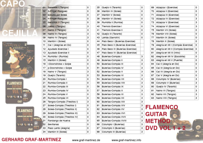 Capo Position | PDF | Folklore Español | Estilos de música españoles