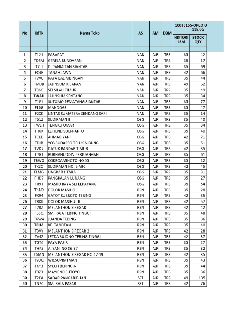 Histori L3M Promosi Paling Murah Periode 01-07 Agustus 2024 | PDF ...