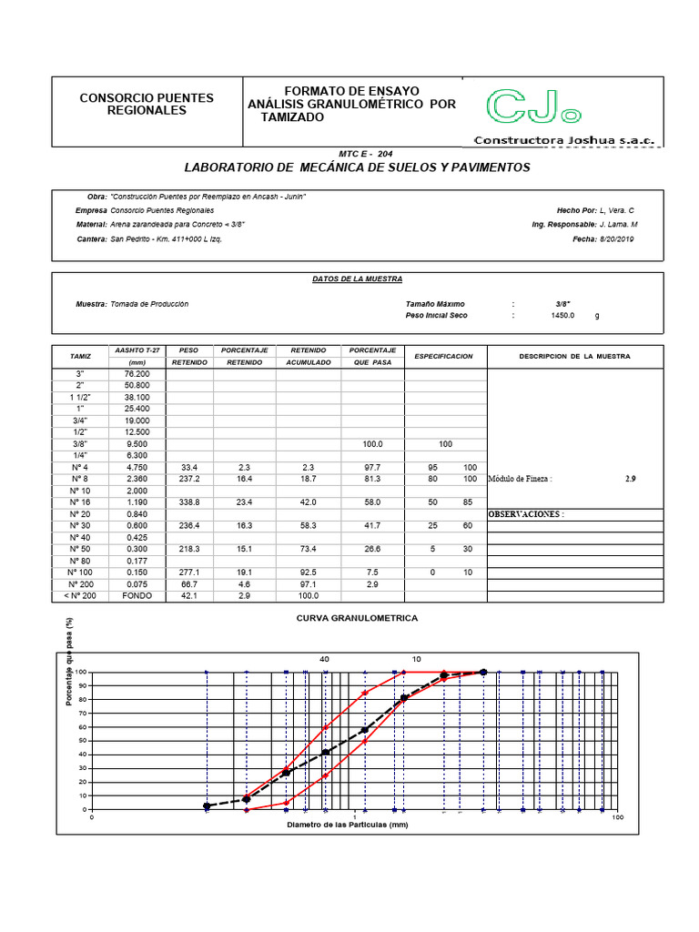 Durab. Sulfato Magnesio Ag Fino San Pedrito Sep-14 | PDF