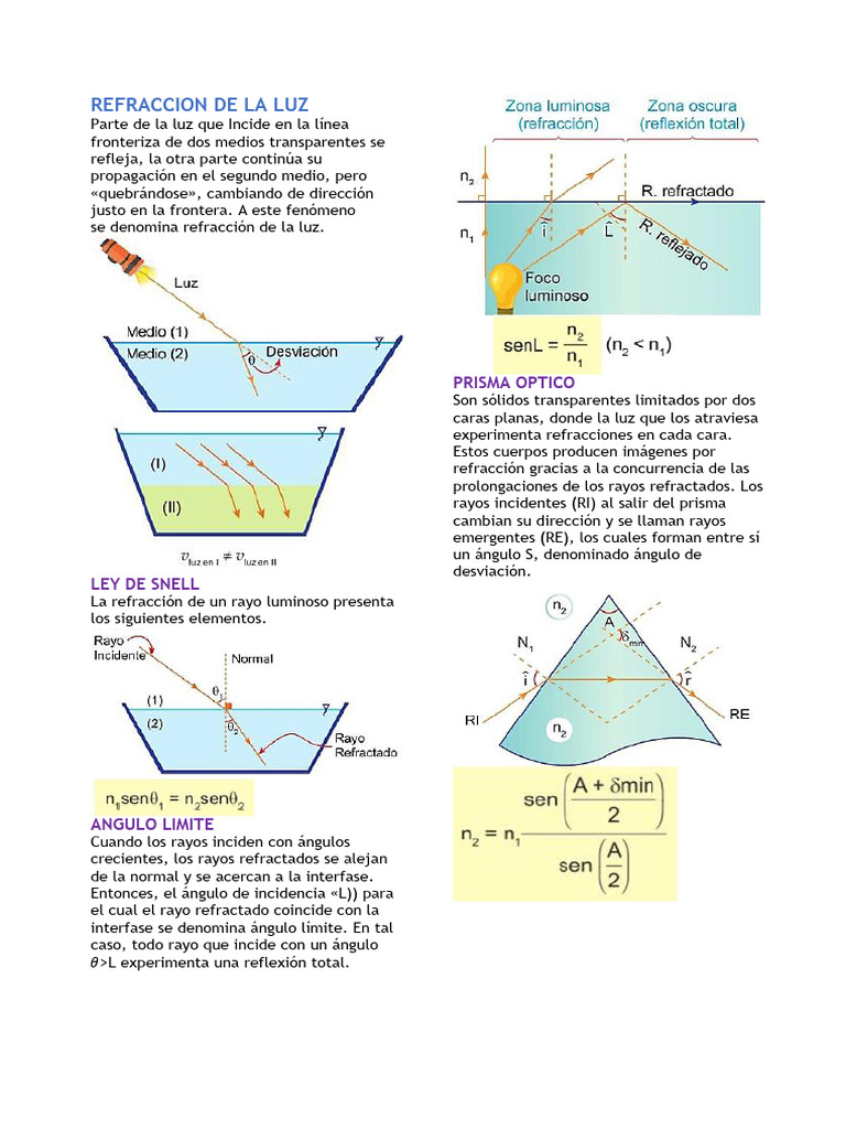 17vo Optixa II | PDF | Refracción | Ligero