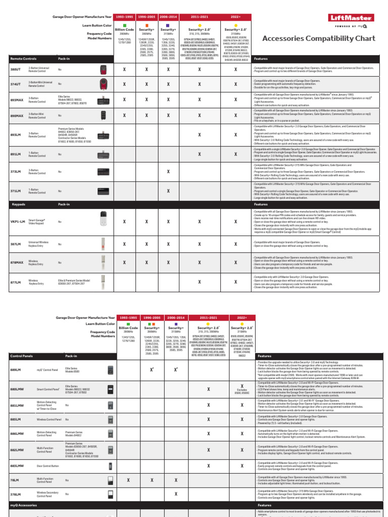 LM Accessory Compatibility Chart EN | PDF | Remote Control | Wi Fi