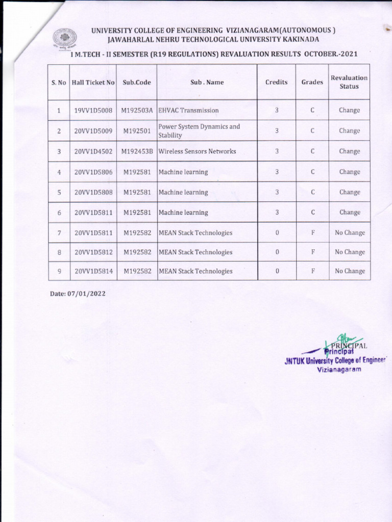 M.tech II Sem Revaluation Result Jan 2022 | PDF