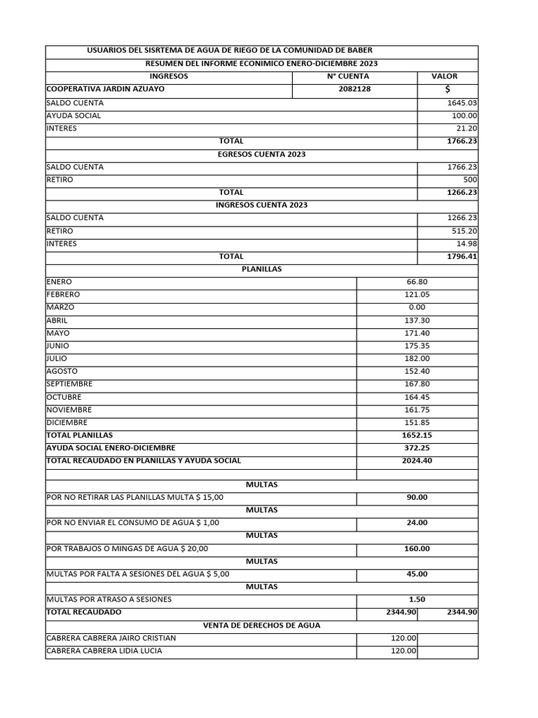 Resumen de Informe Economico 2023 | PDF