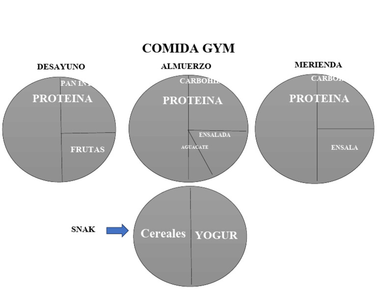 Comidas Saludables para el Gym | PDF