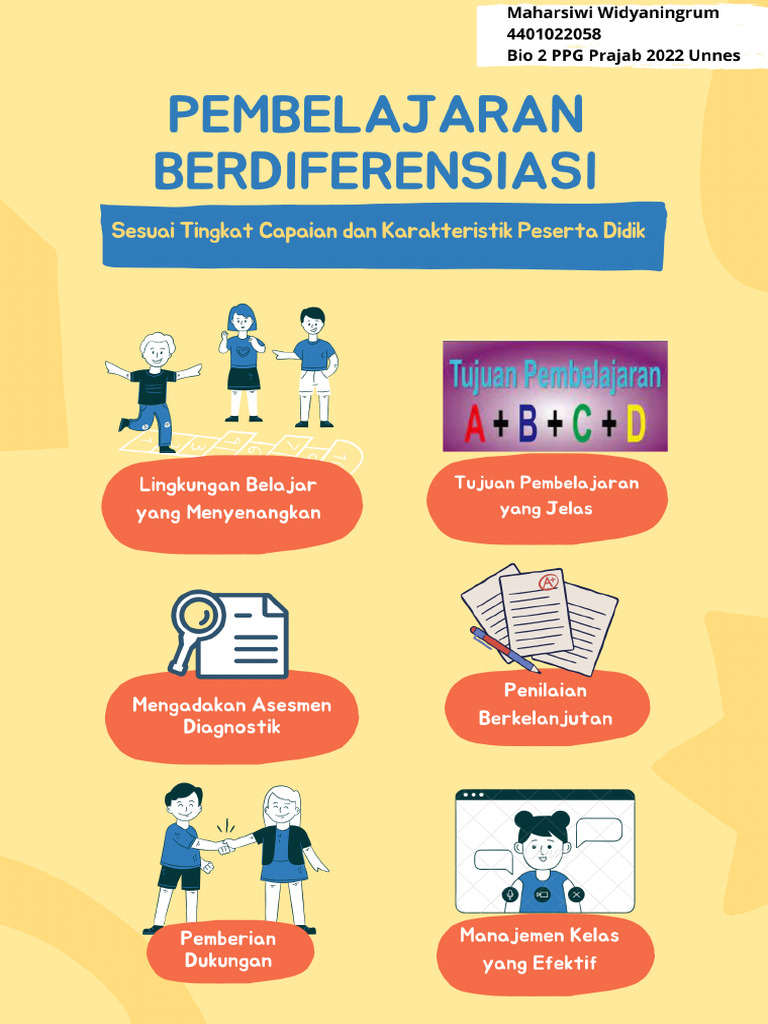 T3-7-Maharsiwi - 4401022058 - Poster Pembelajaran Berdiferensiasi Sesuai Tingkat Capaian Dan ...