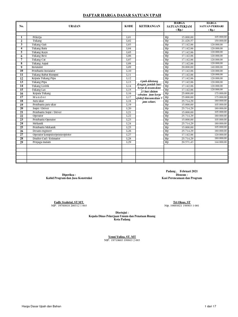 Daftar Harga Satuan Upah | PDF