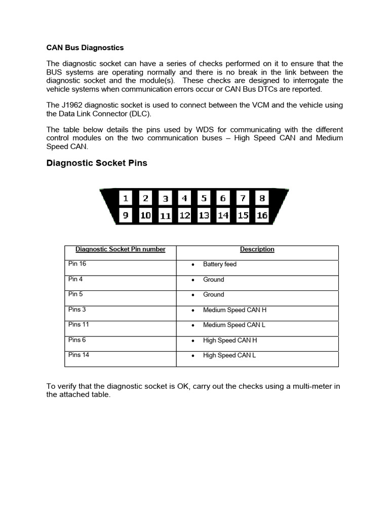 Discovery II CAN_Bus_Diagnostics | PDF | Electrical Connector ...