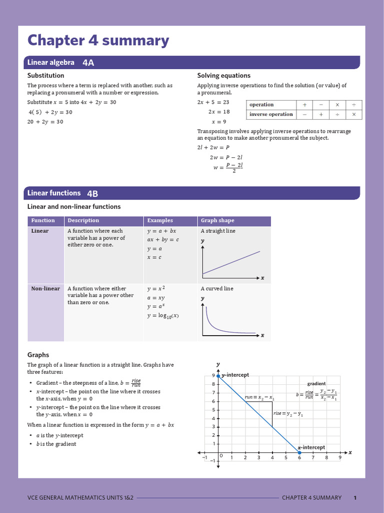 Chapter 4 Linear Functions & Graphs Study Notes Booklet | PDF ...