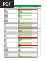 Bataan Municipalities and ZIP Codes | PDF