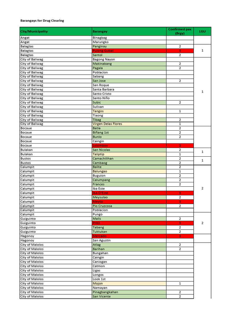 Barangay For Drug Clearing As of 11AM | PDF