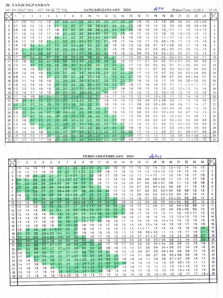 Tabel Pasut 2024 | PDF