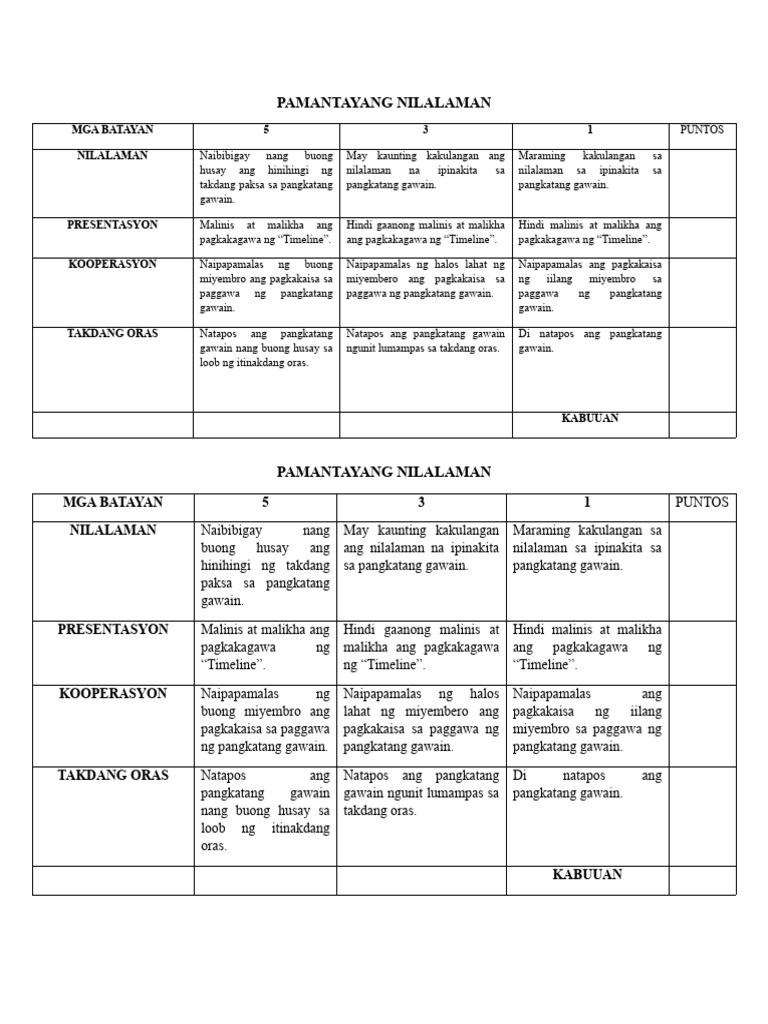 Pamantayang Nilalaman | PDF