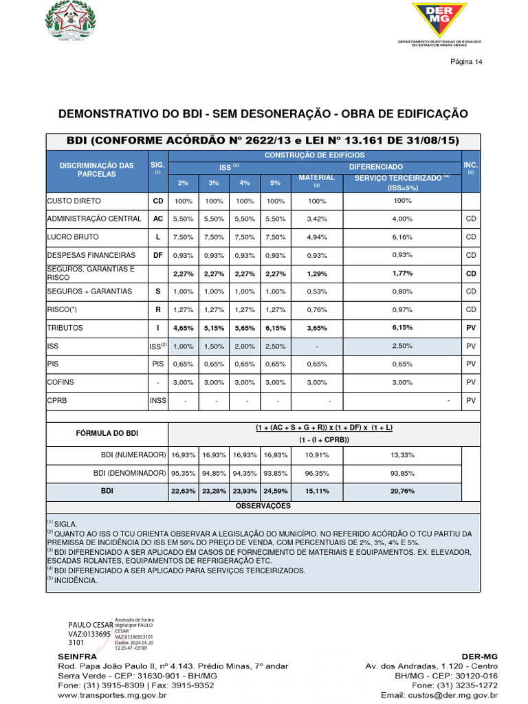 Anexo Vi - Composição Bdi | PDF