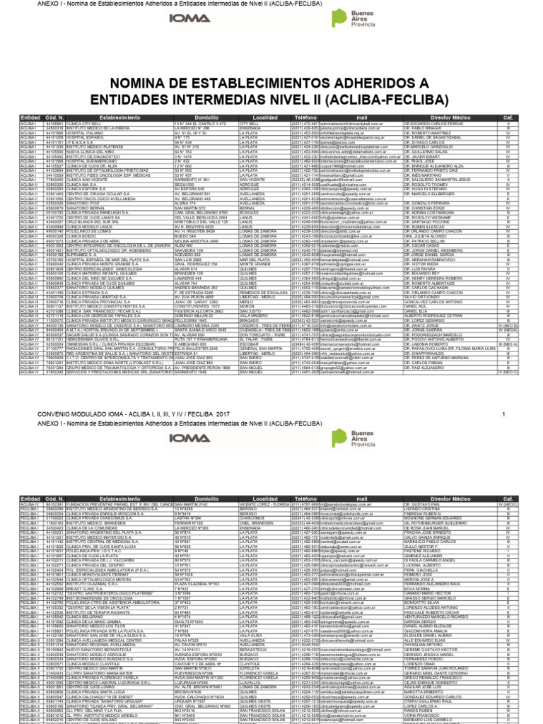 01-Nómina de Establecimientos Adheridos | PDF