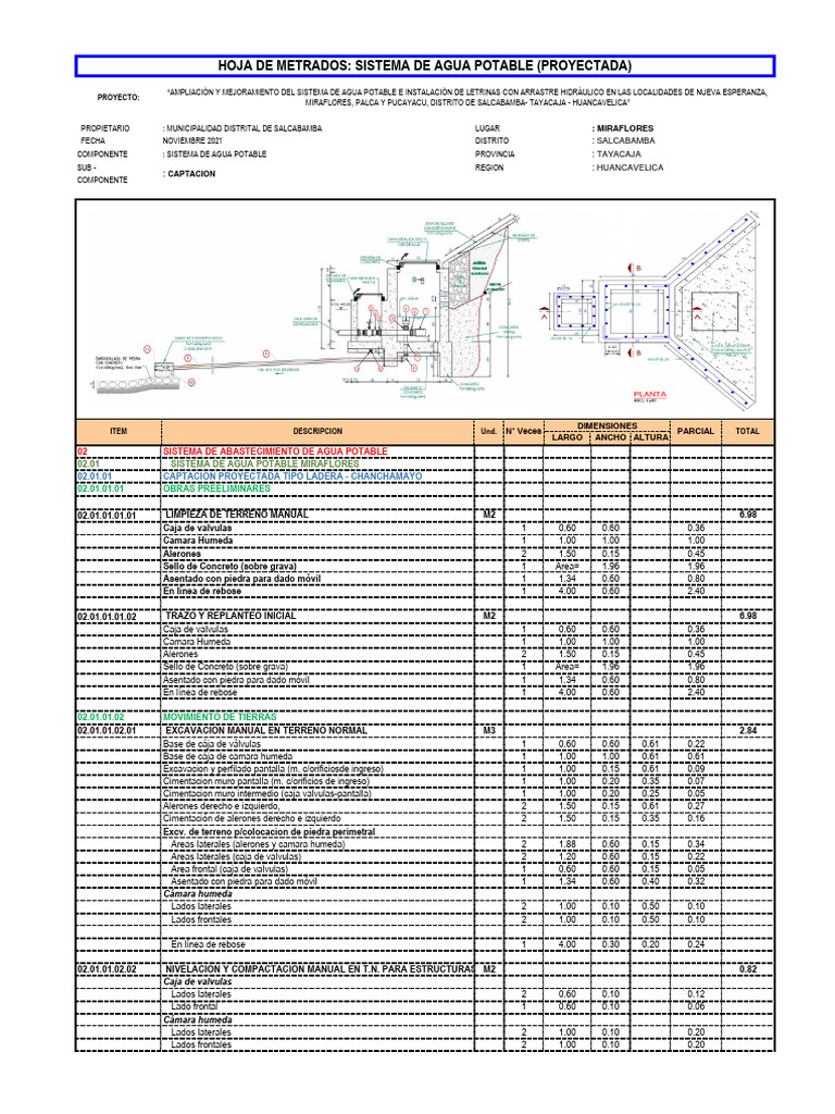2.1 Metrados de Sis. de Agua Proyectada Miraflores Ok Ok | PDF | Ingeniería mecánica ...