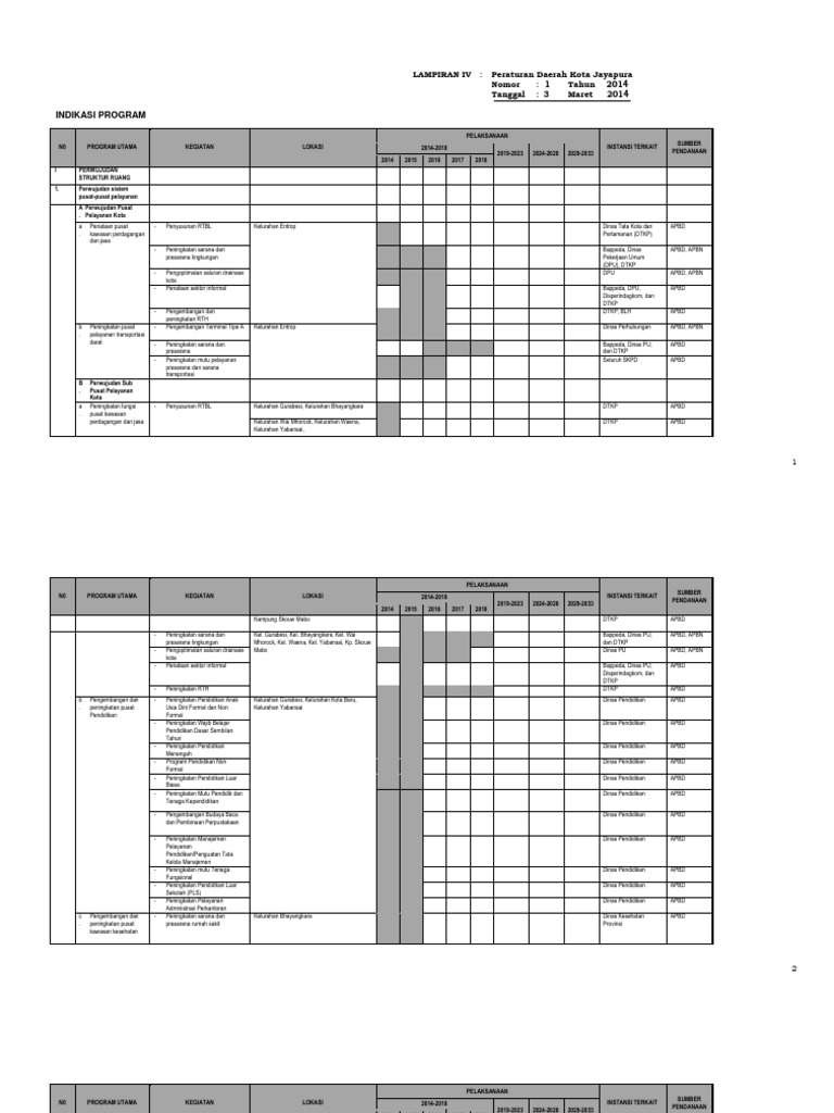 Lampiran IV Indikasi Program | PDF