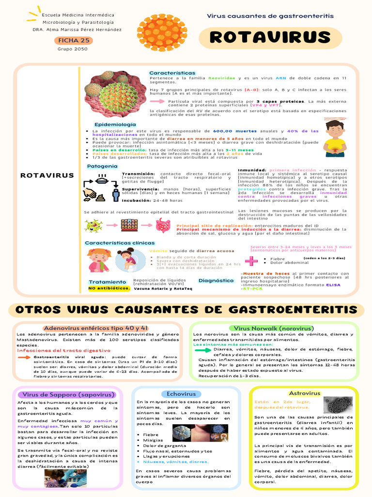 Micro - Ficha25 - Aquino García | PDF | Árbol de la vida (biología) | Biología