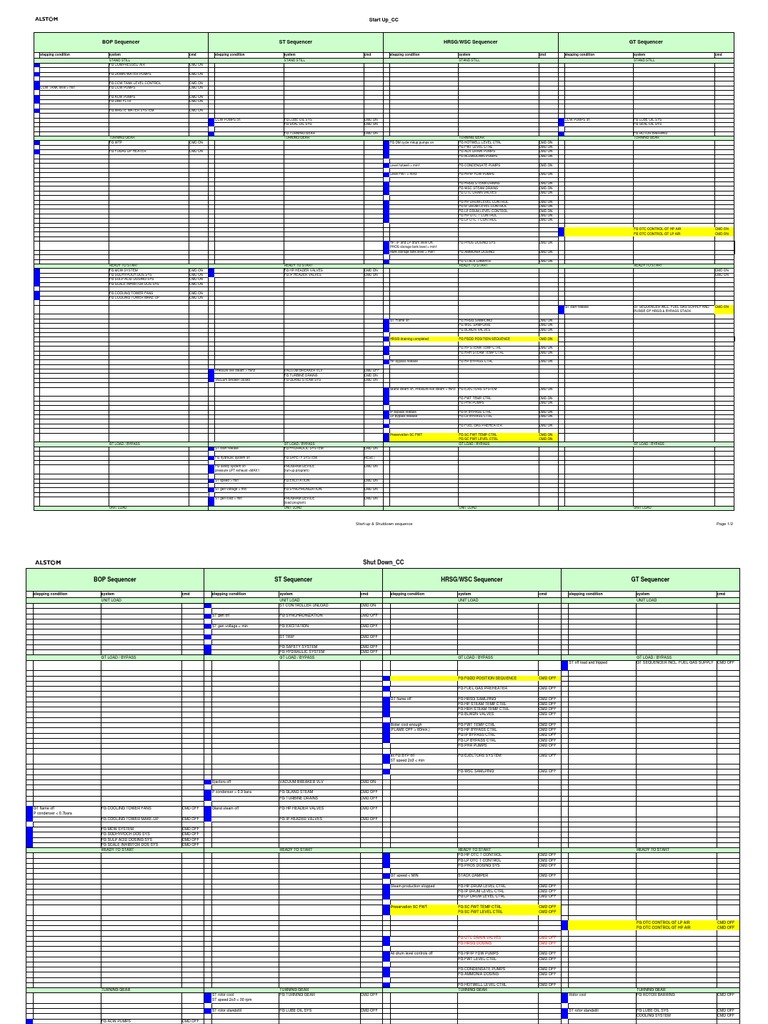 Start-Up and Shutdown Procedures Guide | PDF | Steam Power | Pump