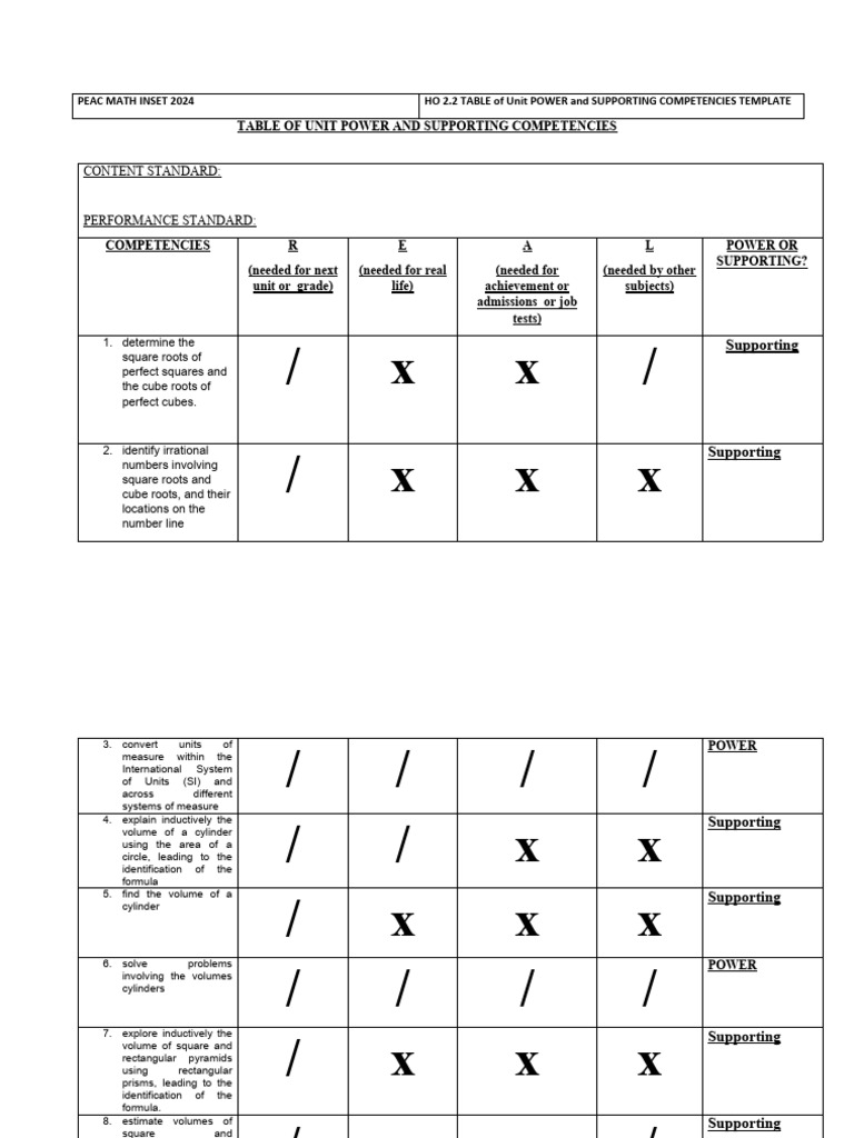 MATH - 2.2 - Table of Unit Power and Supporting Competencies Worksheet ...