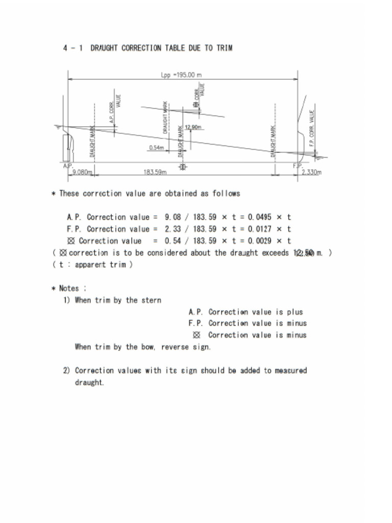 Draft Mark Correction | PDF