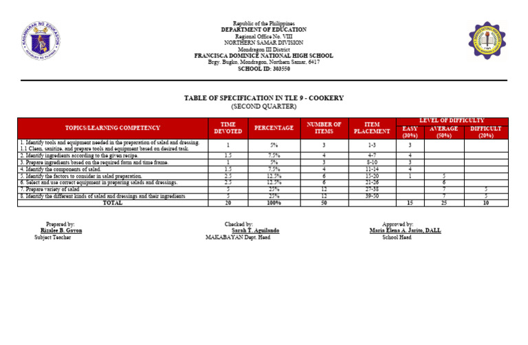 Tos in Tle 9 2nd Quarter | PDF | Cuisine