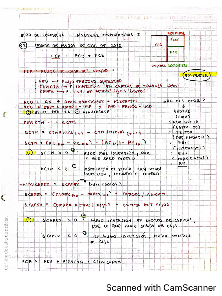 Resumen fórmulas 1P | PDF
