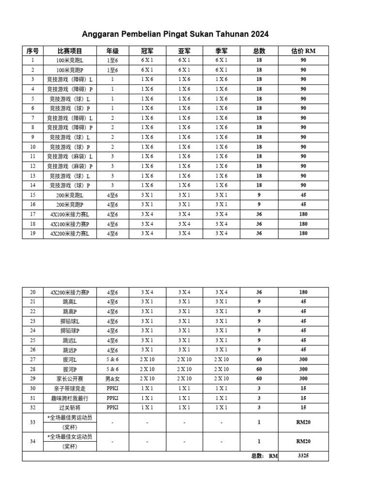Pingat Sukan Tahunan 2024 | PDF