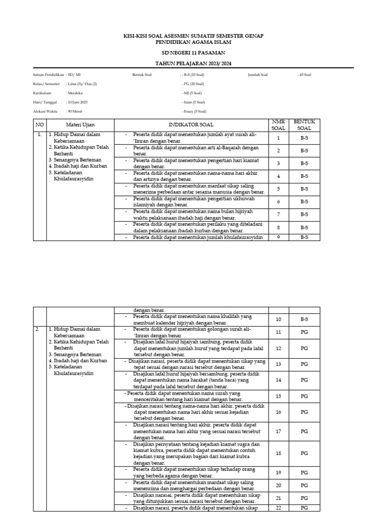 Kisi-Kisi Soal Pai Kls V SMT Genap 2023-2024.rika y | PDF