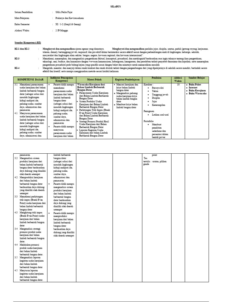 Silabus Pkwu Xi | PDF | Seni